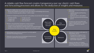 Liquidity for advanced manufacturing and automotive sectors in the face ...