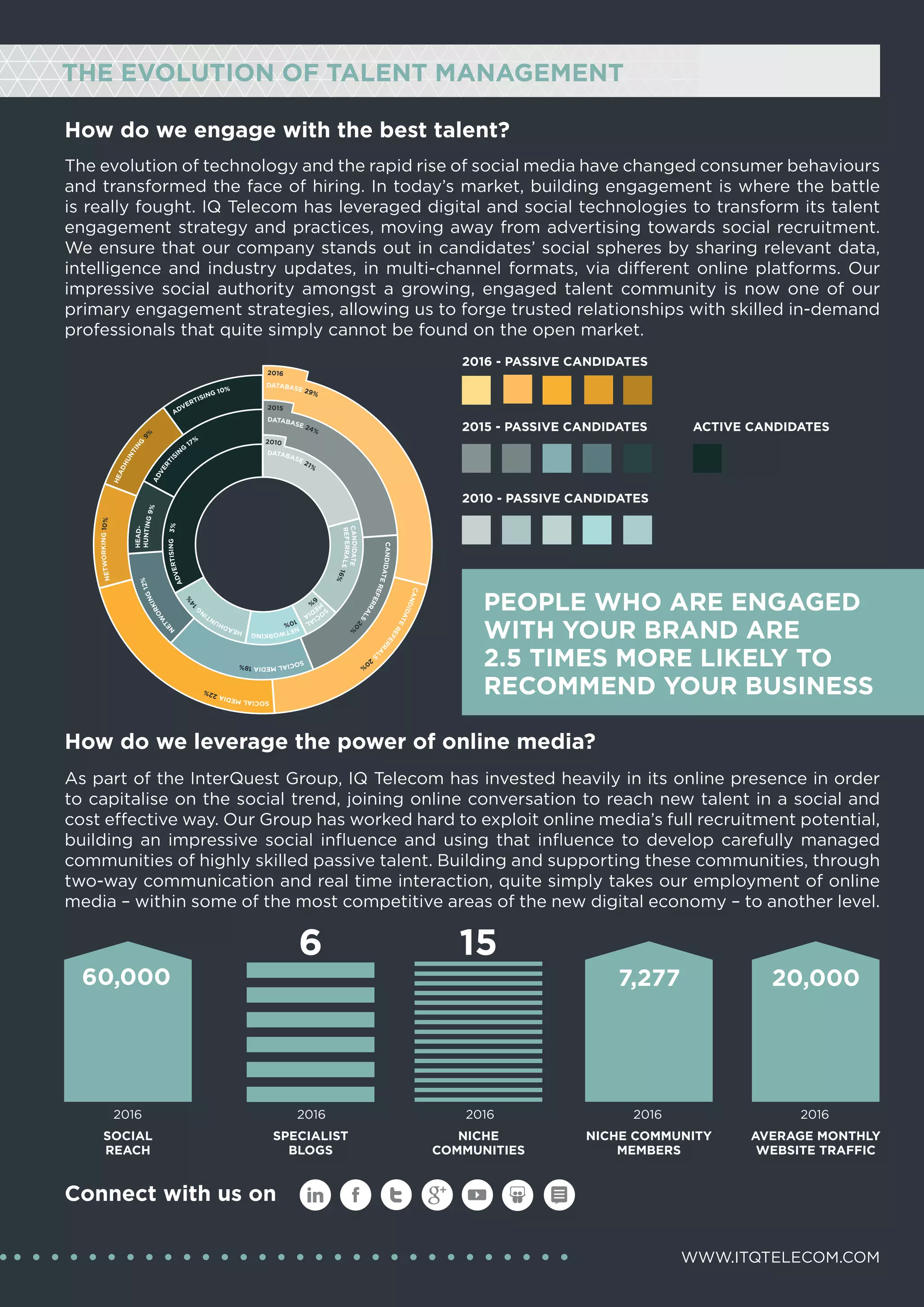 IQ Telecom - M2M and IoT Brochure | PDF