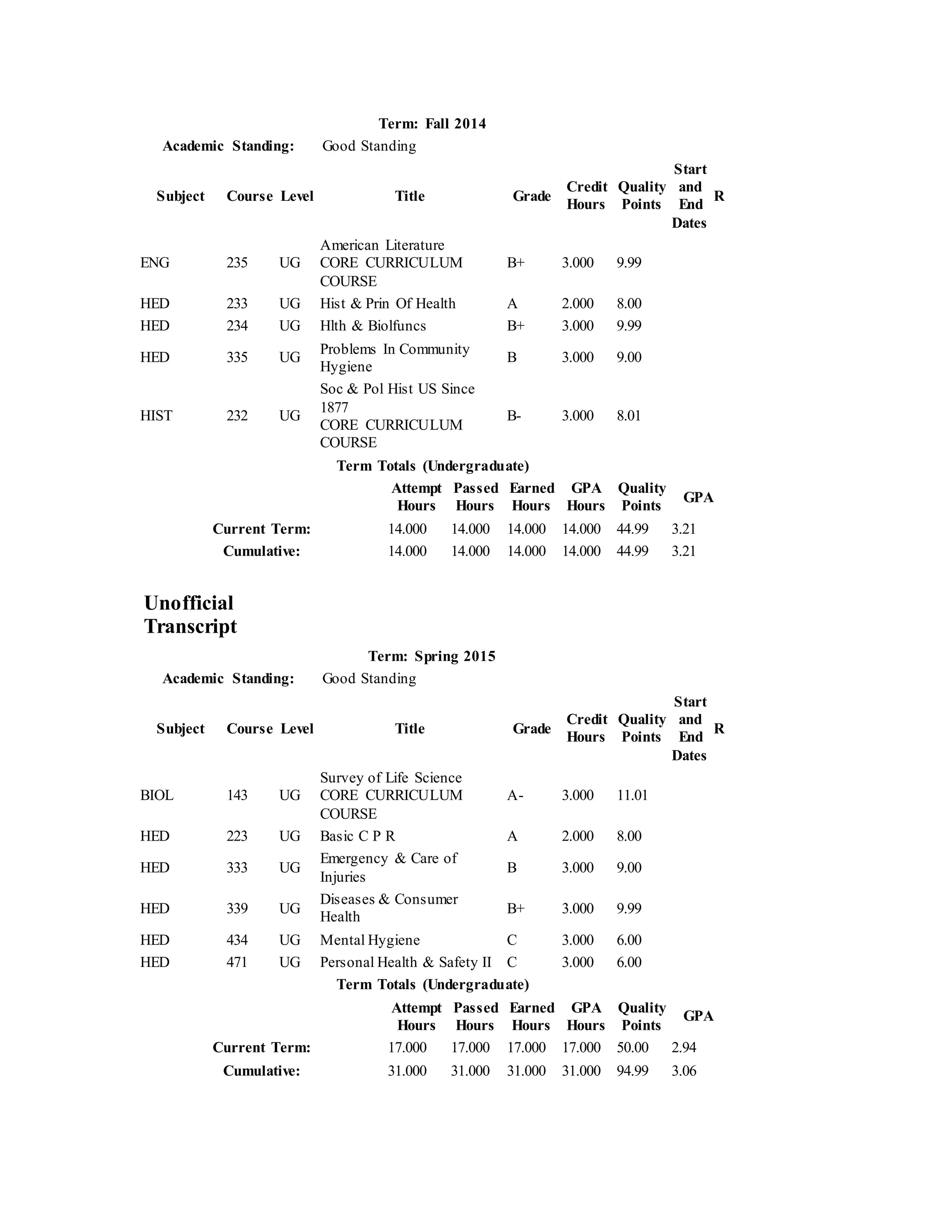 SeanTatroUnofficialTranscript | PDF