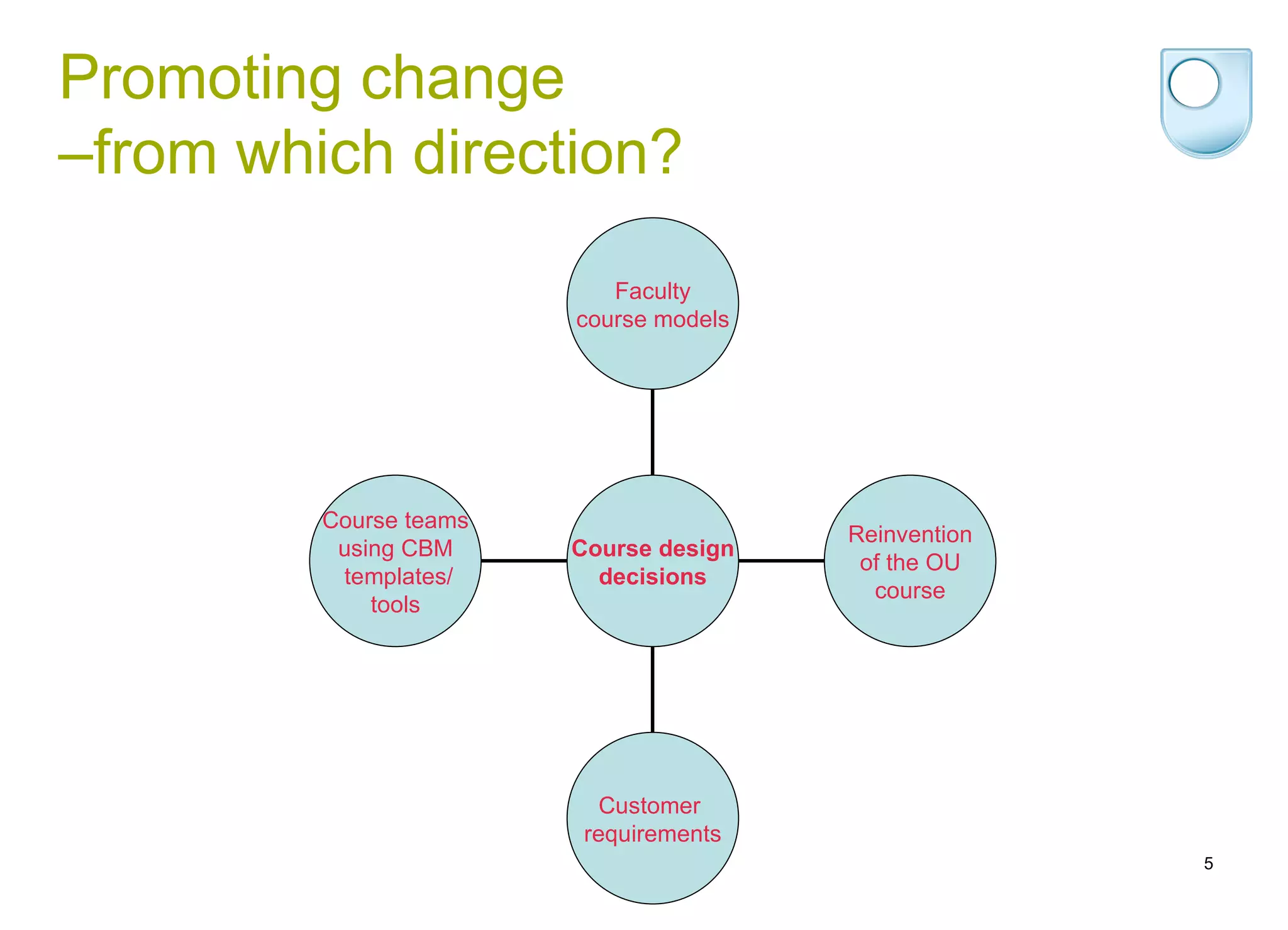 5 cbm workshop mj slides | PPT