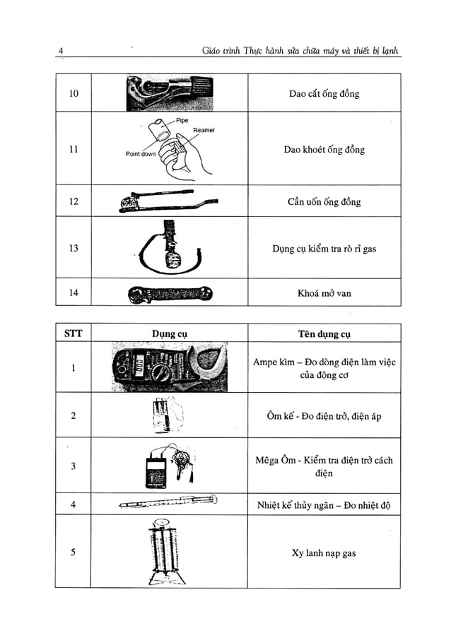 Co ban ve dieu hoa va dong co dan dung (1 -3 pha) | PDF