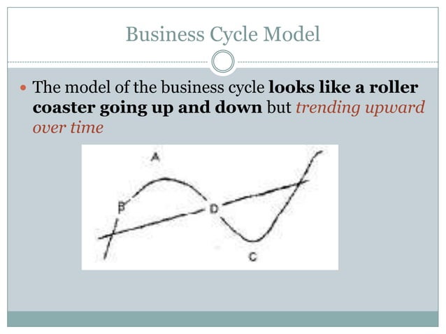 5c business cycle | PPT | Free Download