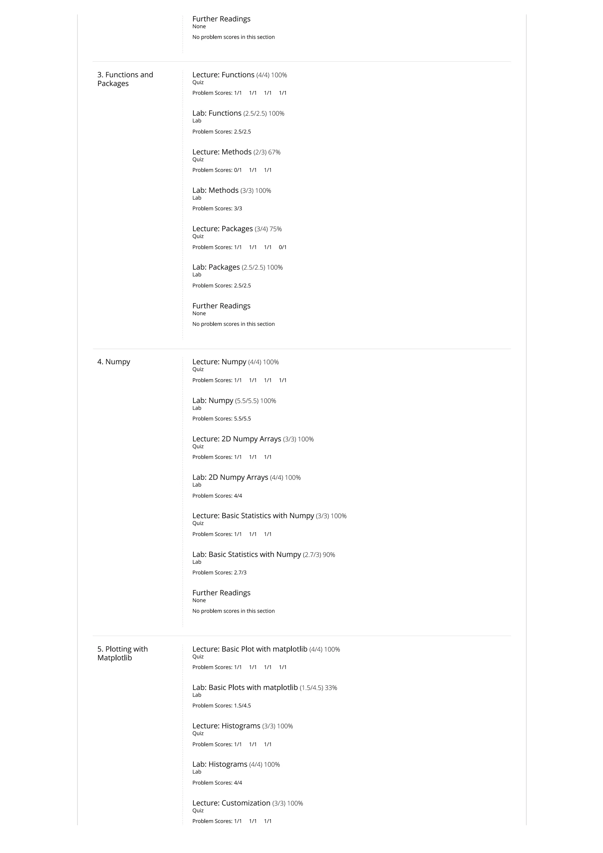 DAT208x Progress _ edX | PDF | Free Download