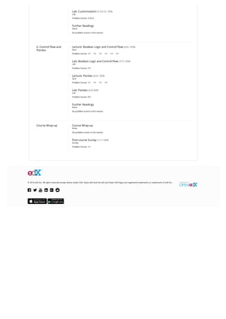 DAT208x Progress _ edX | PDF