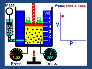 TUGAS SIFAT GAS | PPTX