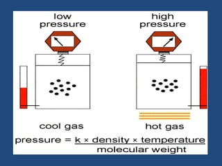 TUGAS SIFAT GAS | PPTX