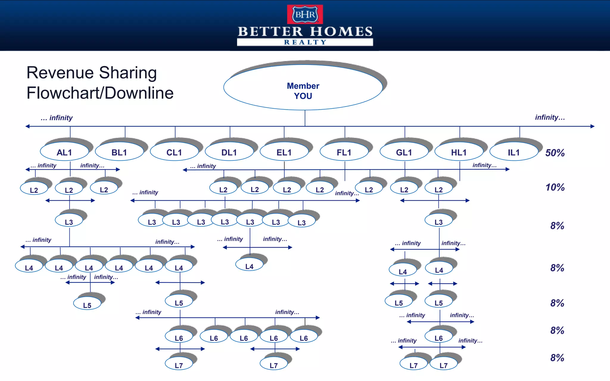 BHR presentation | PPTX | Real Estate Industry | Industries