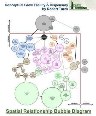 Bubble Diag | PDF | Free Download