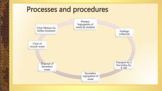 WASTE MANAGEMENTSOP | PPTX