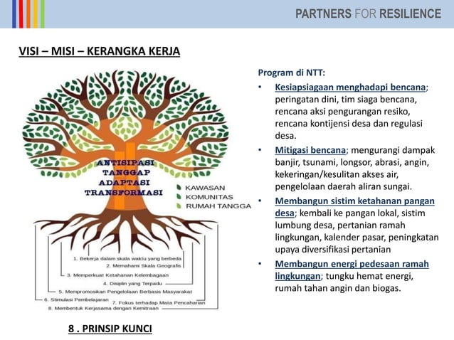 PfR Indonesia (Muchrizal Harris) | PPTX