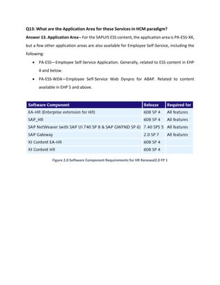 SAP Self Services Technologies Going Forward | PDF