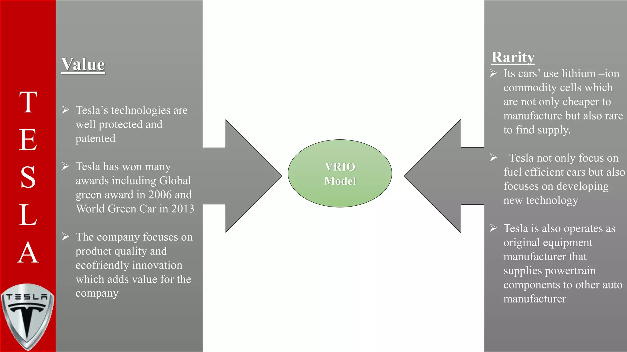 Tesla Motors Introduction Into INDIA | PPTX
