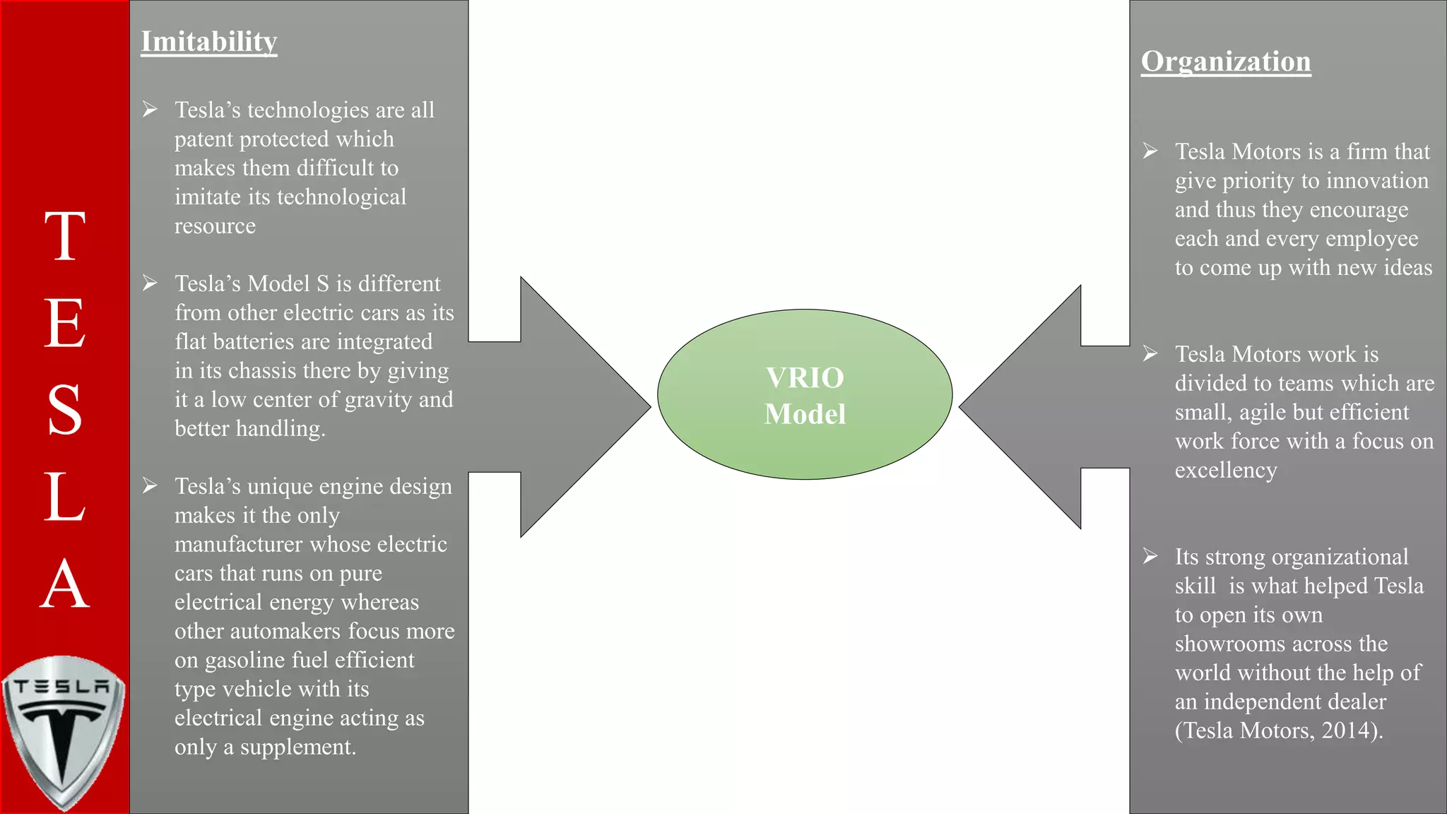 Tesla Motors Introduction Into INDIA | PPTX