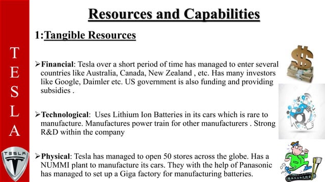 Tesla Motors Introduction Into INDIA | PPT