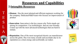 Tesla Motors Introduction Into INDIA | PPTX