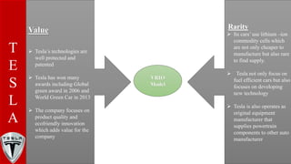 Tesla Motors Introduction Into INDIA | PPTX