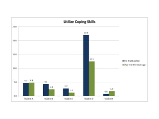 IPad Small Scale Study Report 2013 | PPTX