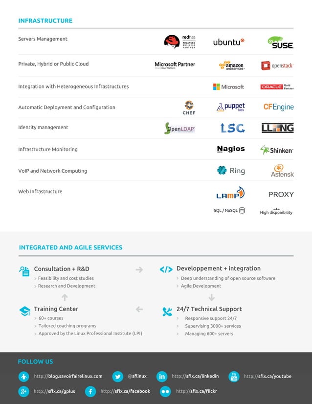 sfl-brochure-corporative-canada-EN-web | PDF | Free Download