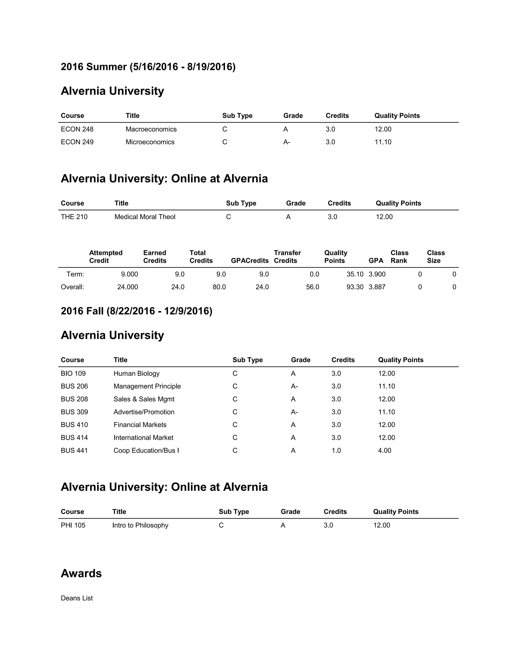 Unofficial Transcript Fall 2017 | PDF