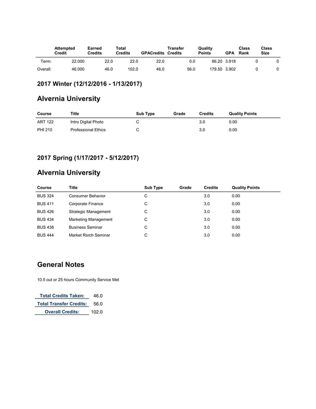 Unofficial Transcript Fall 2017 | PDF