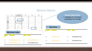Enron Email data set mining | PPT