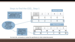 Enron Email data set mining | PPT