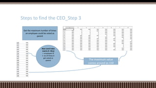 Enron Email data set mining | PPT