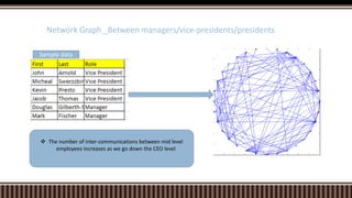 Enron Email data set mining | PPT