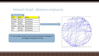 Enron Email data set mining | PPT