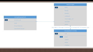Enron Email data set mining | PPT