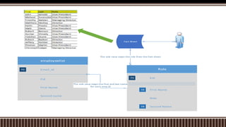 Enron Email data set mining | PPT