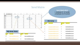 Enron Email data set mining | PPT