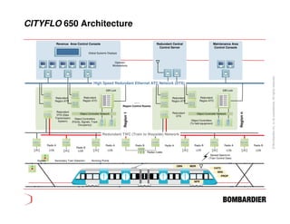 Shen_Presentation_CBTC_Conf_2011 | PDF | Rail Travel | Travel Type