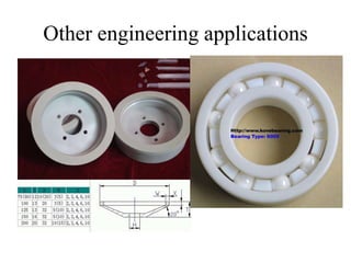 CERAMICS AND COMPOSITE MATERIALS | PPTX