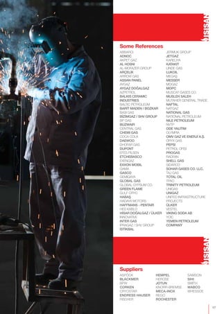LPG CATALOGUE | PDF