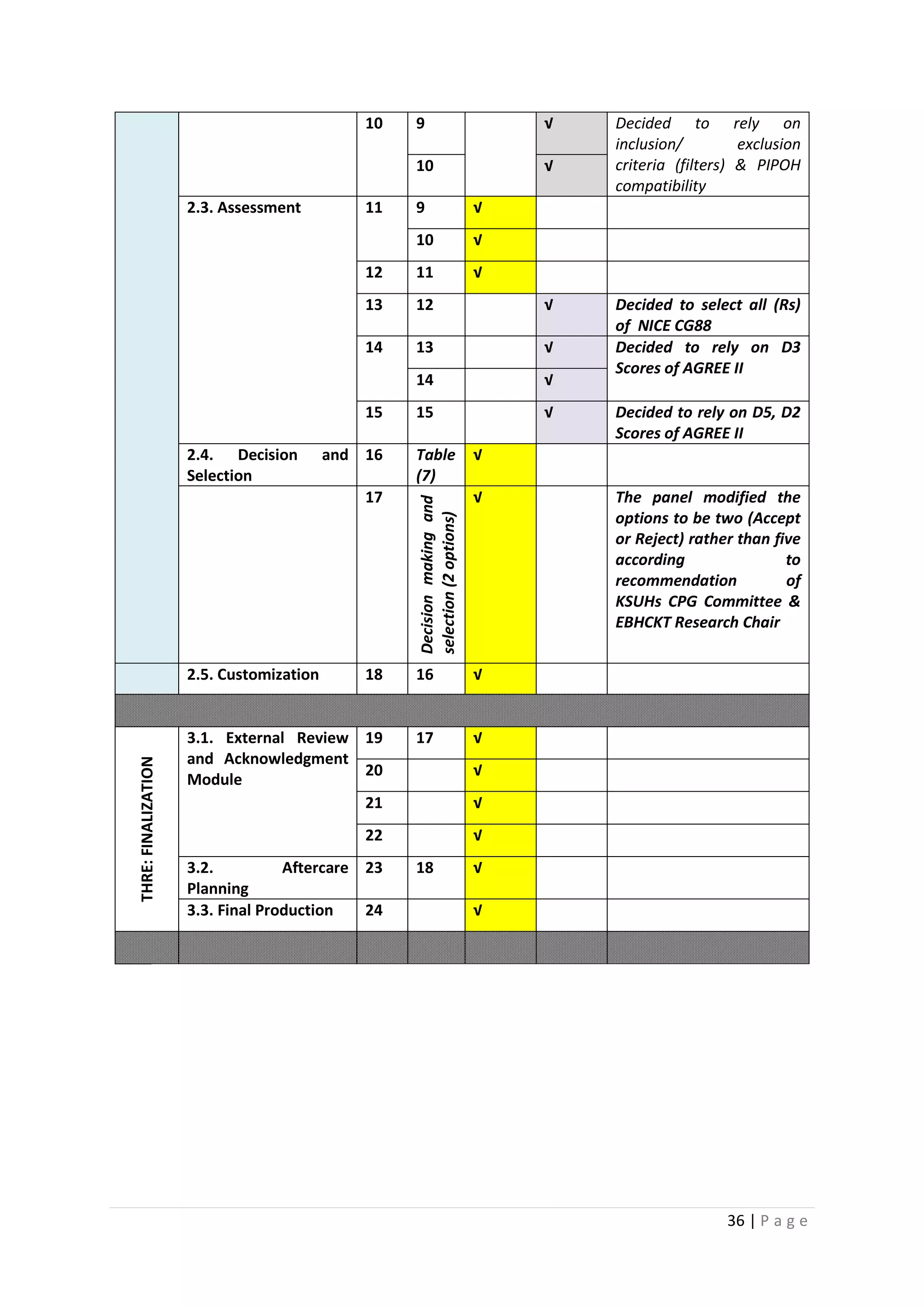 Low Back Pain Clinical Practice Guideline | PDF