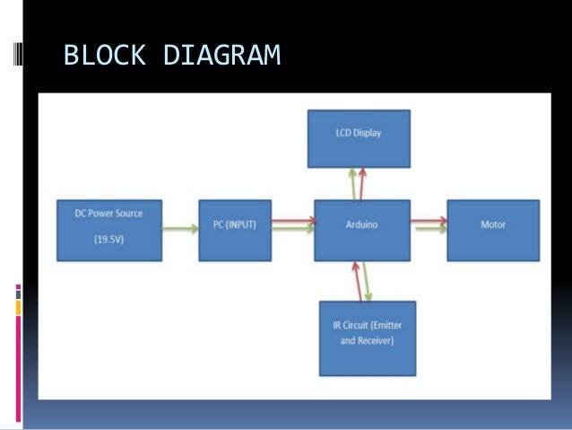Automatic Pill Dispenser Presentation