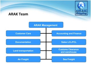 ARAK SHIPPING | PPSX