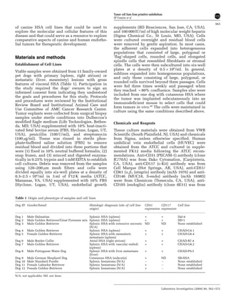 Canine malignant hemangiosarcoma as a model of primitive angiogenic endothelium | PDF