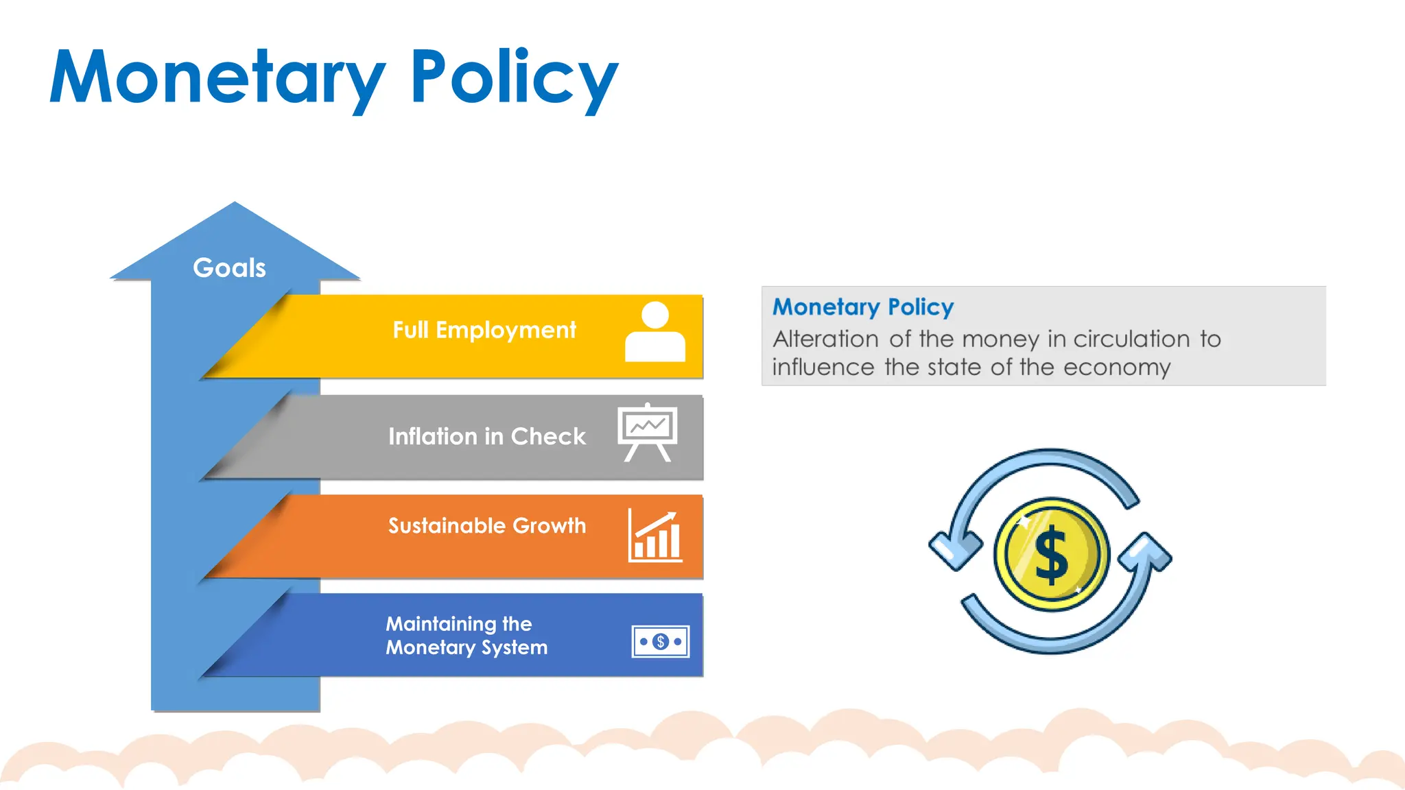 managerial economics MONETARY POLICY.ppt | Free Download