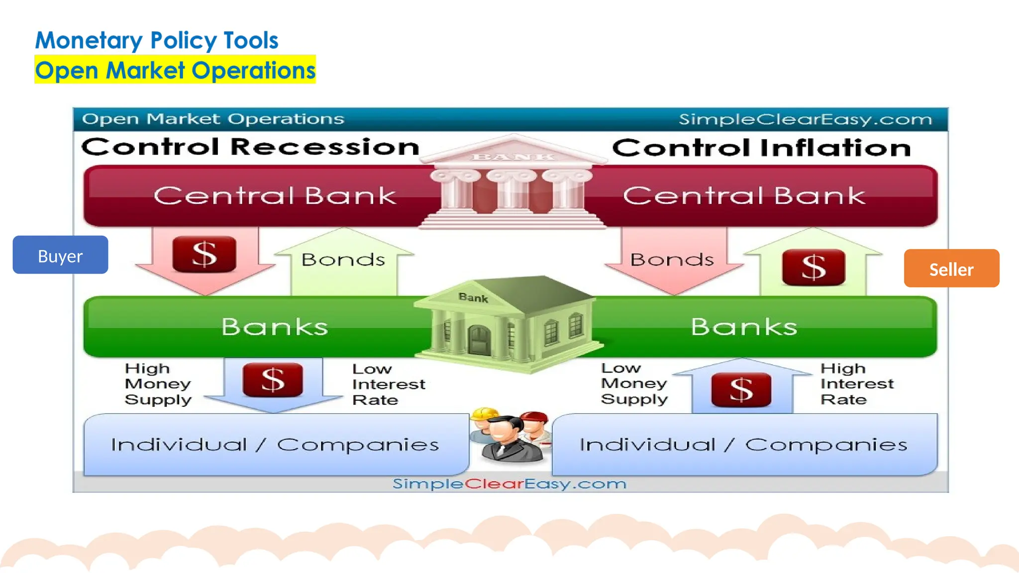 managerial economics MONETARY POLICY.ppt | Free Download