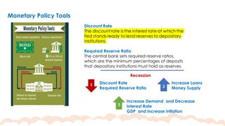 managerial economics MONETARY POLICY.ppt