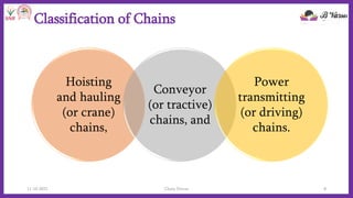 Chain Drives | PDF