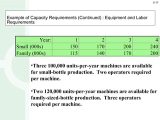 capacity management in operations management | PPT