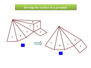 5_Chapter_3_Surface_Development_ppt.ppt. | PPT
