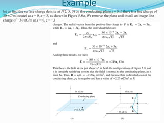5 chapter 5_current density (1).pptx