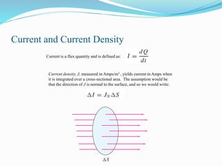 5 chapter 5_current density (1).pptx | Physics | Science