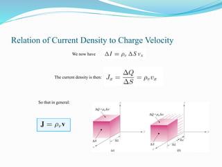 5 chapter 5_current density (1).pptx