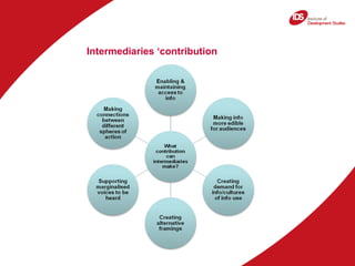 5 Characteristics Of Successful Intermediary Organisations | PPT