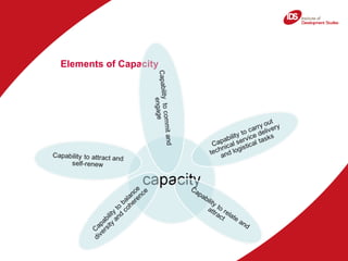 5 Characteristics Of Successful Intermediary Organisations | PPT